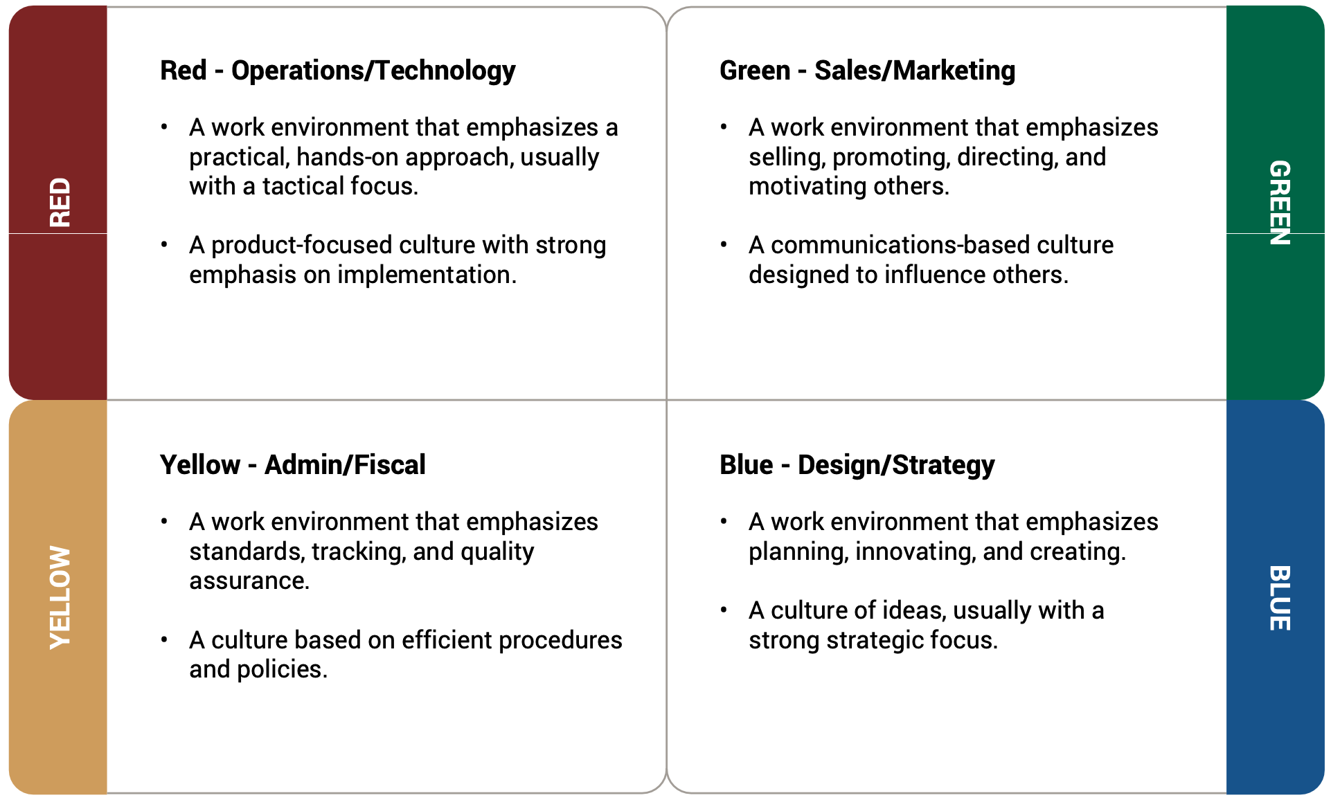 Career Exploration Using Birkman | Renewist Coaching & Consulting